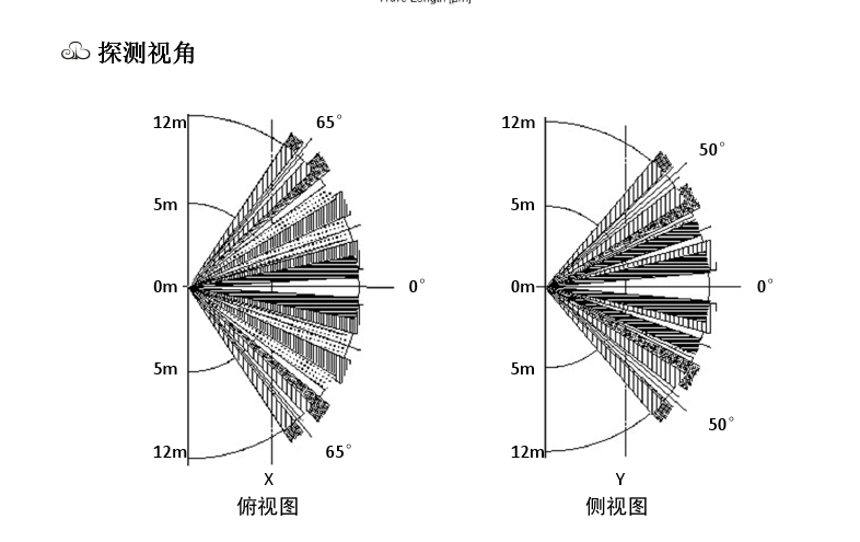文件:AM412探测角度.png - Labplus盛思维基百科